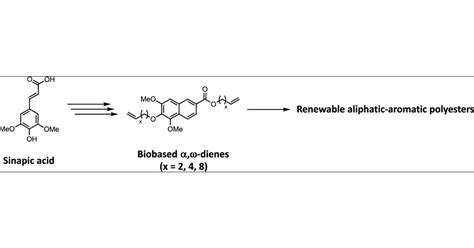Aliphatic Aromatic Polyesters From Naturally Occurring Sinapic Acid Through Acyclic Diene