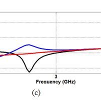 Fig2 A Unit Cell Of CSRR A CSRR Front View With R1 5mm R2 3mm Download Scientific Diagram