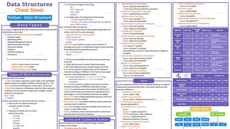 Data Structures Cheat Sheet Ds101 Studocu