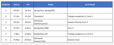 GitHub Gcoronelc UNI FIIS SPRING BOOT Taller De Spring Boot Con Gustavo Coronel