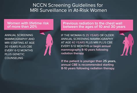 Mammography Screening Guidelines