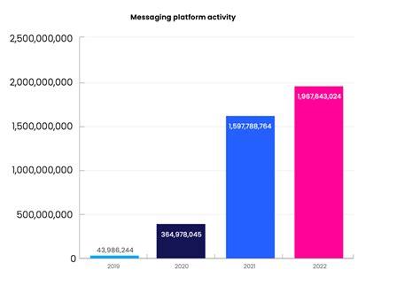 Esentire 3 Questions To Help Evaluate The Right Dark Web Monitoring…