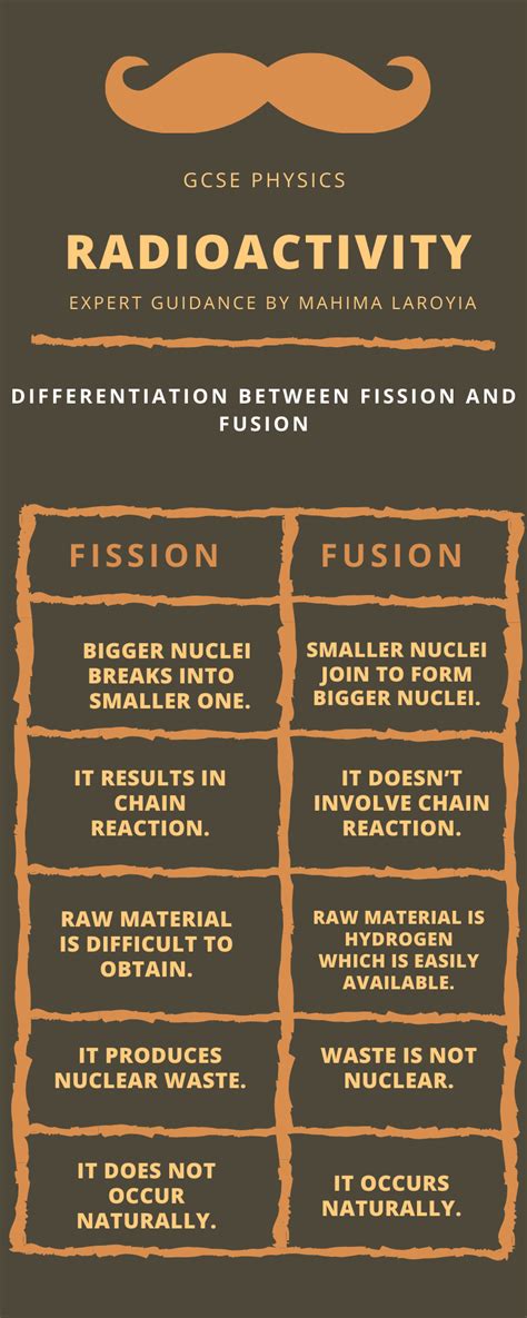 New Aqa Gcse Physics Paper Atomic Structure Complete Revision Summary Artofit
