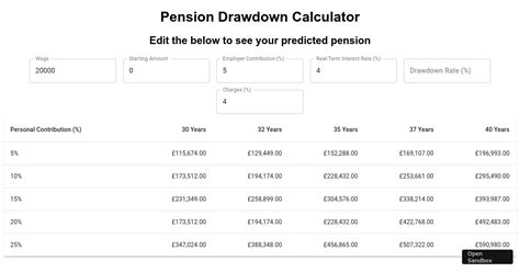 React Function Plot Examples Codesandbox