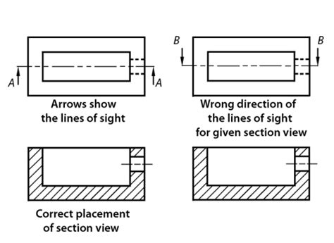 Sectioning Technique Engineering Design Mcgill University
