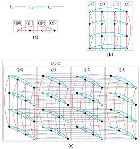 On The Spanning Cyclability Of K Ary N Cube Networks