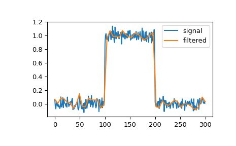 Scipy Signal Cspline D Eval SciPy V Manual