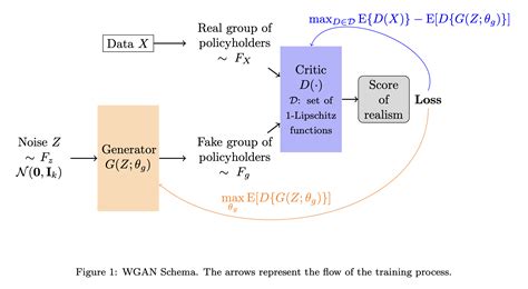 Generative Networks Ai For Actuaries