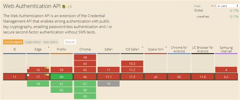 How To Make A Cross Browser Compatible Website Lambdatest