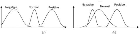 Figure 2 From An Approach Of Fuzzy Logic H∞ Filter In Mobile Robot Navigation Considering Non