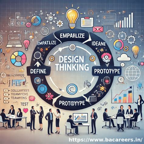 Pallavi K On Linkedin Introduction To Design Thinking For Business Analysts Bacareers The