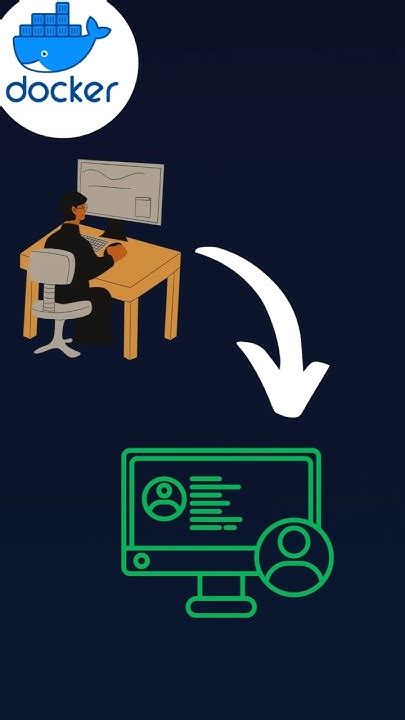 Docker And Docker Compose Explained In 60 Seconds Docker Dockerforbeginners Codeeasewithanu