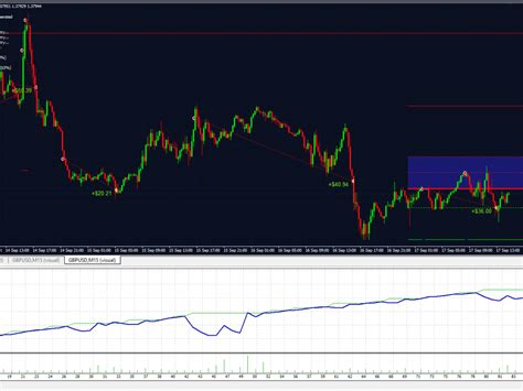 A Metatrader 4 Fibonacci Expert Advisor Upwork