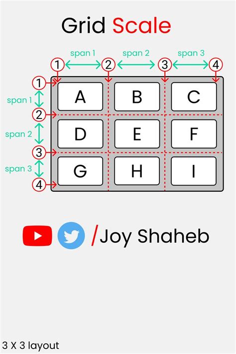 Css Grid Cheat Sheet Illustrated In 2021🎖️ In 2021 Css Grid Grid Css