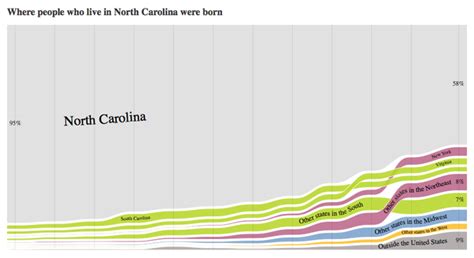 Dataviz Worth Your Time Junk Charts