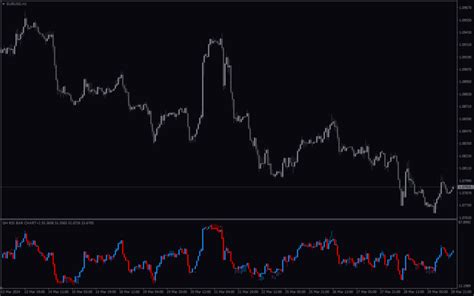 Rsi Bar Chart V2 MT4 Indicator Download For FREE MT4Collection