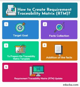 Requirement Traceability Matrix Scope Complete Guide To RTM