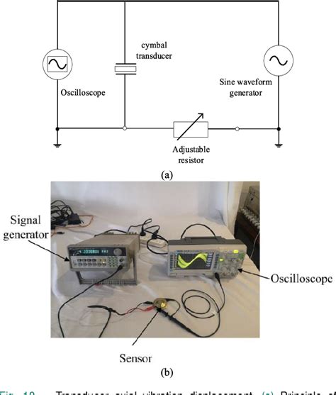 Figure 10 From The Modeling Design And Analysis Of Spherical Cymbal