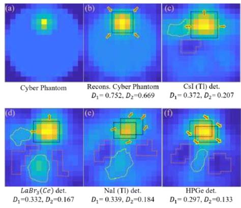 A Cyber Replica Of The Object Ct Image Obtained By B Download