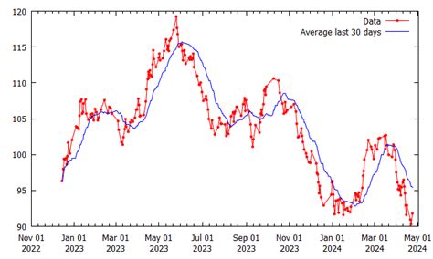 Text Editors How To Remove Lines Containing Any Accents Letters
