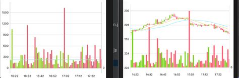 Axis Dependency Ios Issue Again · Issue 311 · Wuxudongreact Native Charts Wrapper · Github