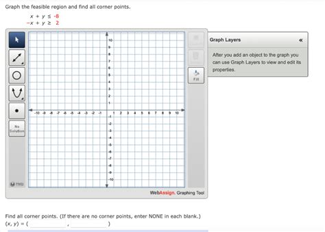 Solved Graph The Feasible Region And Find All Corner Points