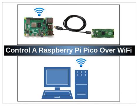 透过树莓派为 Pico 添加 Wifi 功能 树莓派实验室