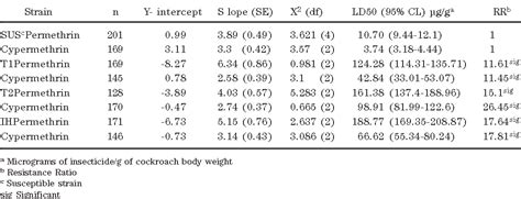 Piperonyl Butoxide Pyrethrins Semantic Scholar