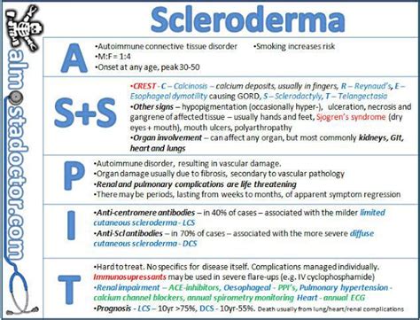Scleroderma Medizzy