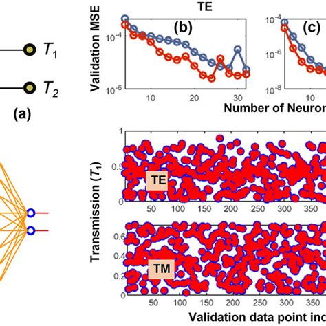 Deep Learning Based Forward Model A The Deep Learning Architecture Download Scientific