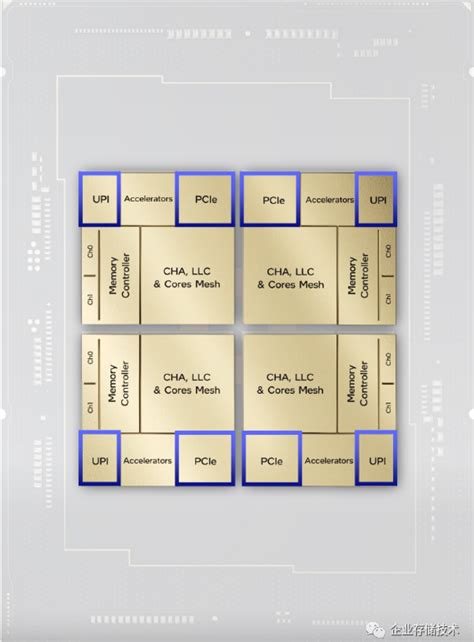 关于第四代intel Xeon Scalable的一些技术思考 极术社区 连接开发者与智能计算生态