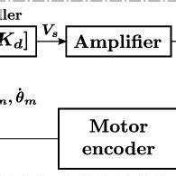Schematic Of Single Loop Control Download Scientific Diagram
