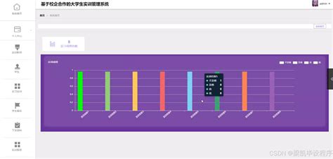 Nodejs毕设基于校企合作的大学生实训管理系统程序论文 Csdn博客