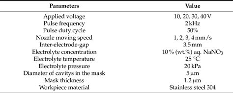 Table 3 From Multi Ion Based Modelling And Experimental Investigations