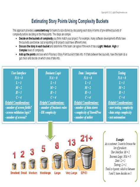 Agile Methodology Estimating Story Points Pdf