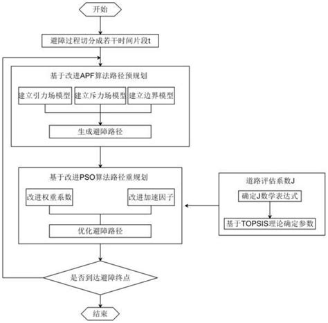 Vehicle Active Collision Avoidance Path Planning Method Eureka Patsnap