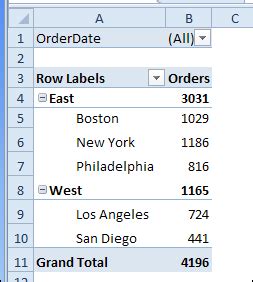 Repeat Pivot Table Labels In Excel 2010 Excel Pivot Tables