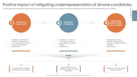 Mitigating Bias Powerpoint Presentation And Slides Ppt Example Slideteam