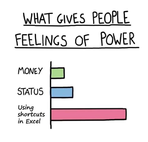 advanced ms excel power query power bi skills for business intelligence on linkedin