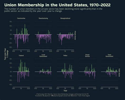 Steven Ponce On Linkedin Viz Tidytuesday Rstats R4ds Tidyverse Dataviz Ggplot2