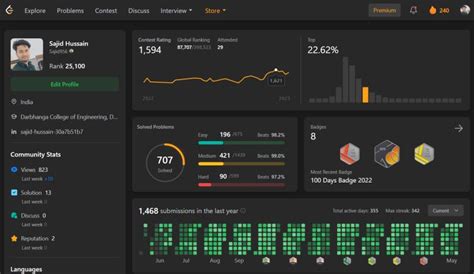 sajid hussain on linkedin 365daychallenge leetcode programming problemsolving coding dsa…