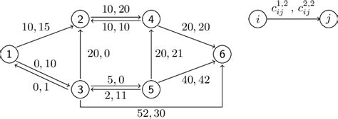 Figure 1 From The Minmax Regret Robust Shortest Path Problem In A