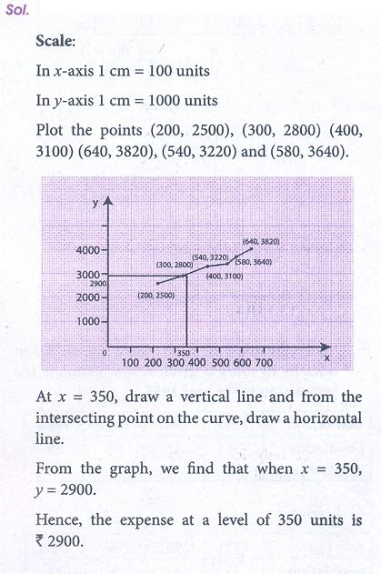 Exercise 52 Interpolation Problem Questions With Answer Solution