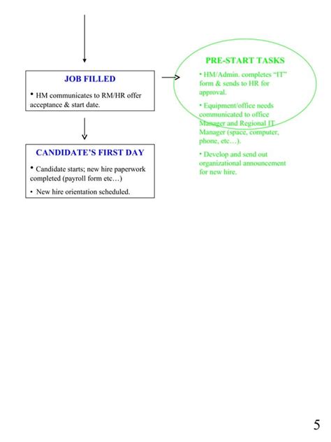 Recruiting Process Flow Map Ppt