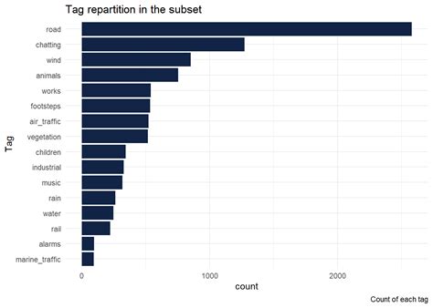 Temporal Exploratory Analysis LASSO