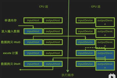 Tensorrt学习笔记 1 概述tensortrt模型能直接迁移吗 Csdn博客