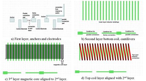 Summarized 2d Process Flow Using Polymumps Download Scientific Diagram