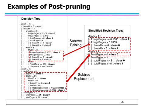 Ppt Cse 881 Data Mining Powerpoint Presentation Free Download Id5572201