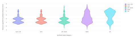 Data Visualization Interpreting A Boxplot With Outliers Cross Validated