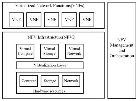 Securing Dynamic Service Function Chain Orchestration In Ec Iot Using